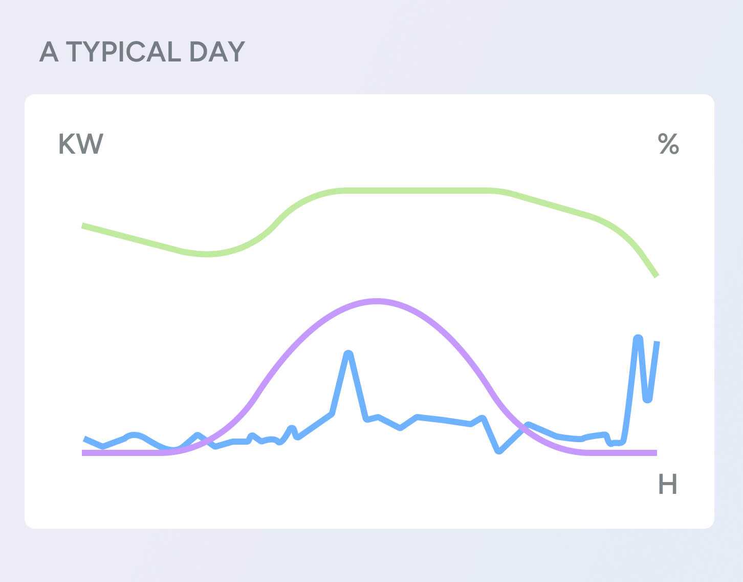 All-in-one software streamlining your solar projects - Eturnity AG