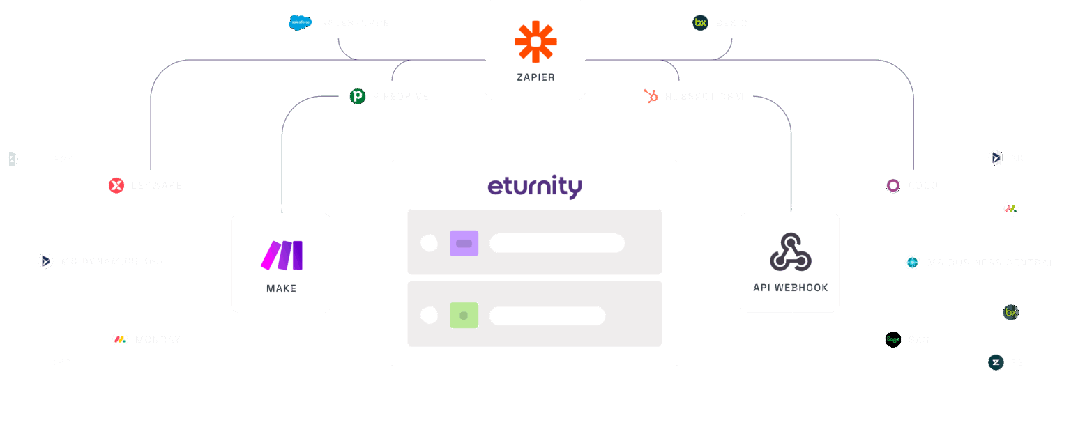 Partnernetzwerk und Integrationen von Eturnity - Eturnity AG