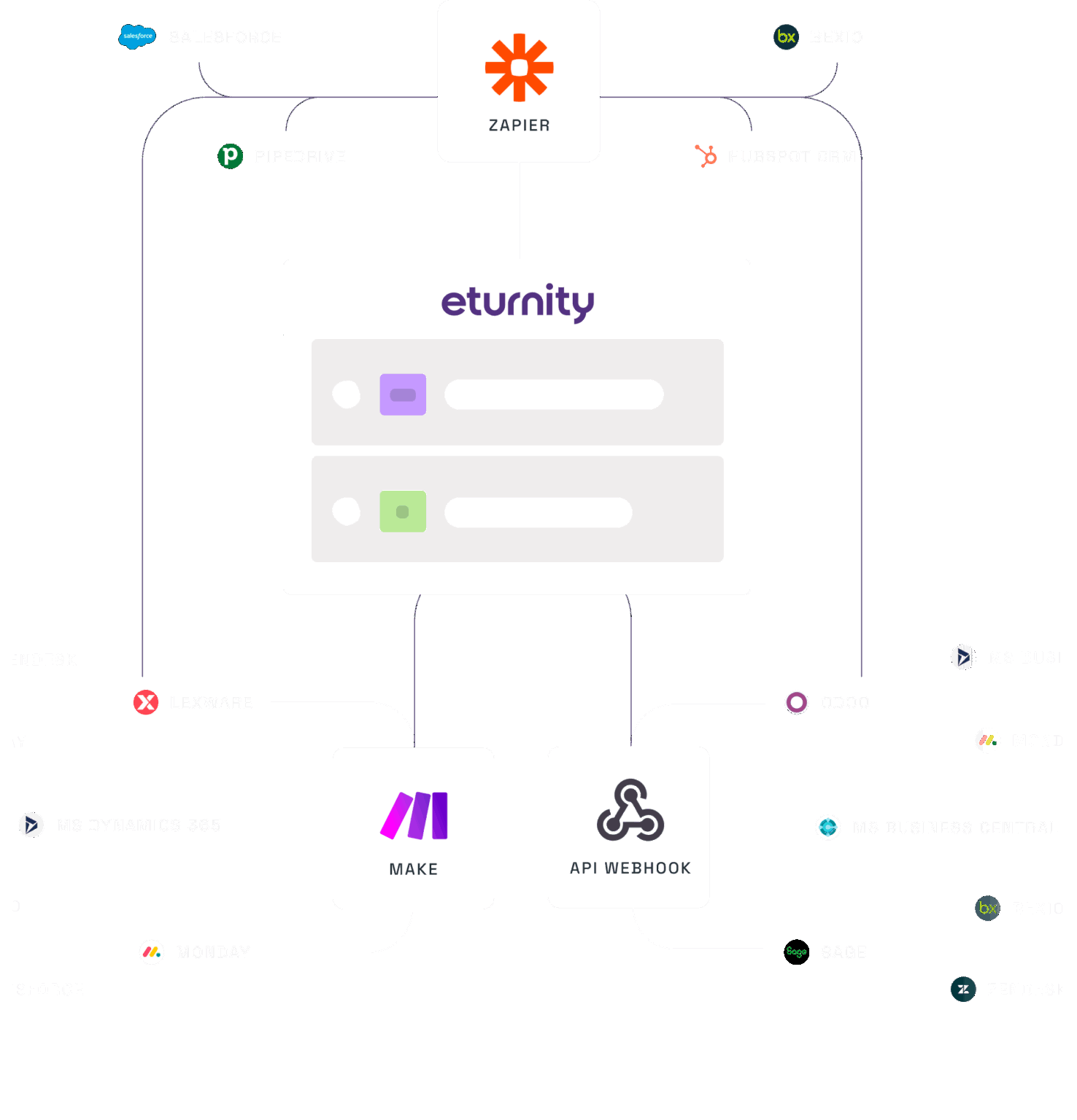 Eturnity Partner Network and Integrations- Eturnity AG