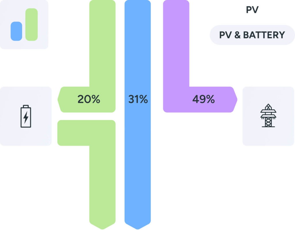 All-in-one software streamlining your solar projects - Eturnity AG