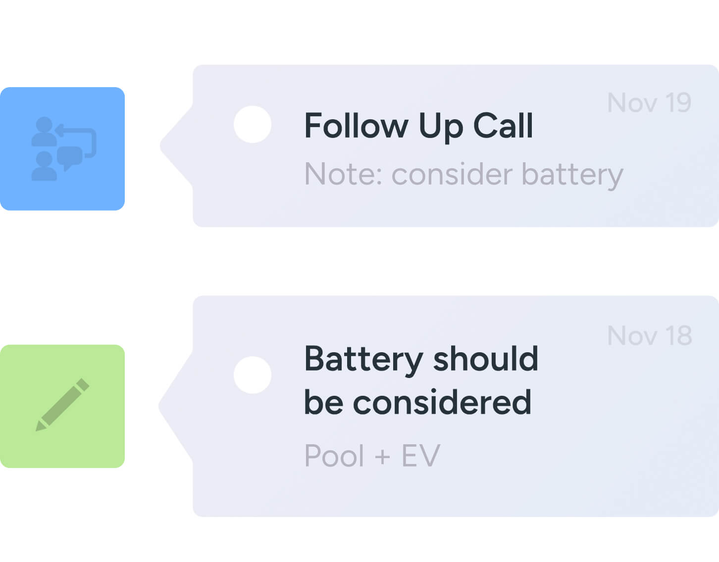 All-in-one software streamlining your solar projects - Eturnity AG